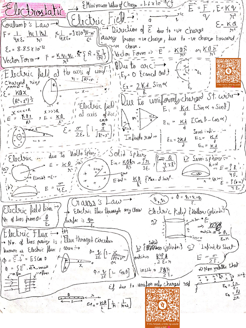 Electrostatic Jee Advance Mind Map - OneClass