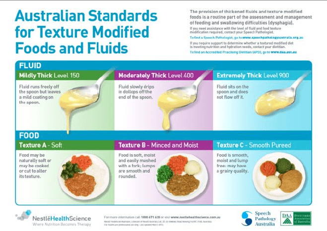Thickened Liquids Chart Custom Thicken Quicksand Liquid Keychains