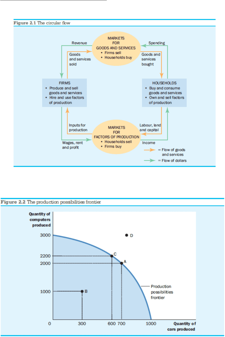 ECON10004 Lecture 1: ECON10004 Week 1 - OneClass