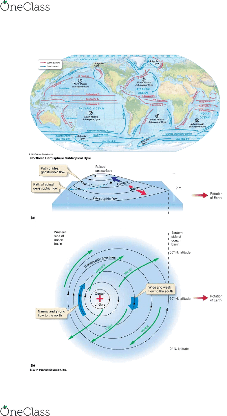 EAS212 Lecture Notes - Winter 2016, Lecture 11 - Geostrophic Current ...