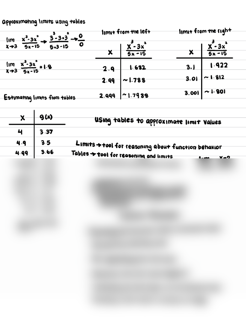 CAS MA 121 : Review_(Limits_And_Continuity)_Estimating_Limits_from ...