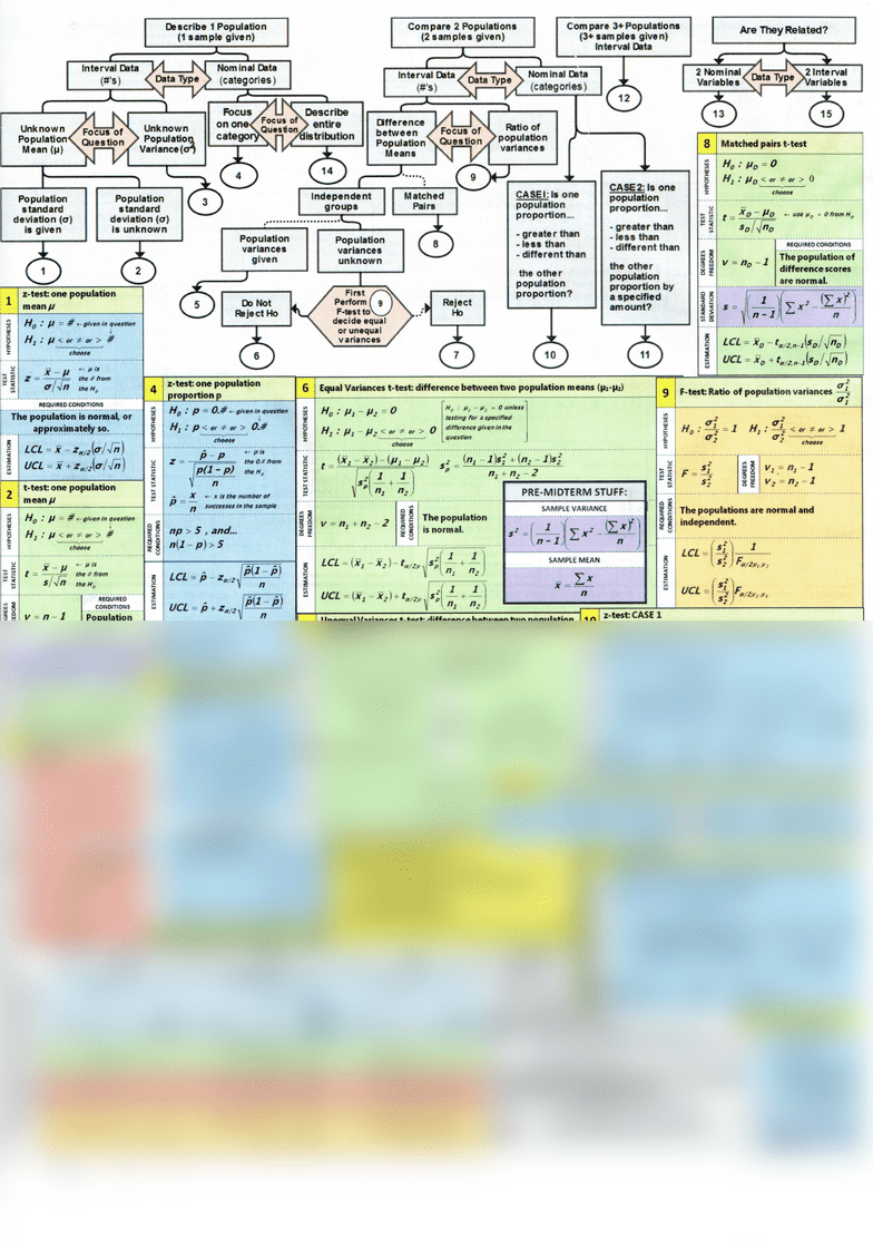 Adms 2320 Final Cheat Sheet Oneclass