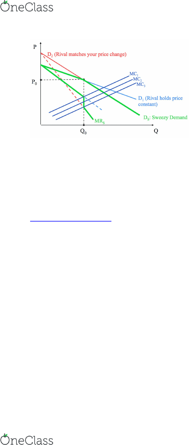 EC260 Chapter 9: Chapter 9- Basic Oligopoly Models - OneClass
