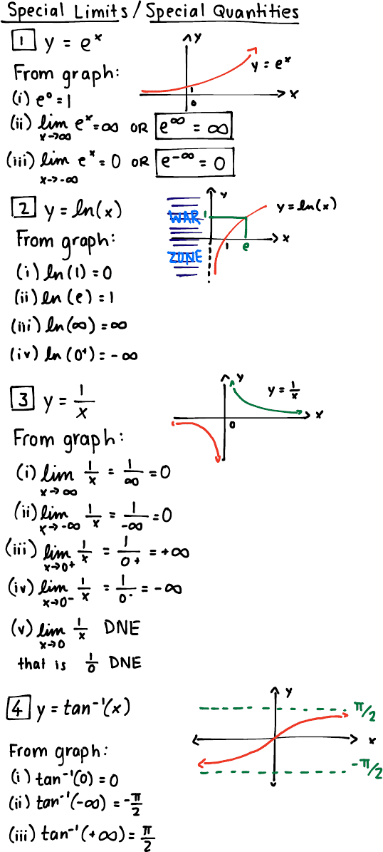 MATH 275 Quiz: Special Limits - OneClass