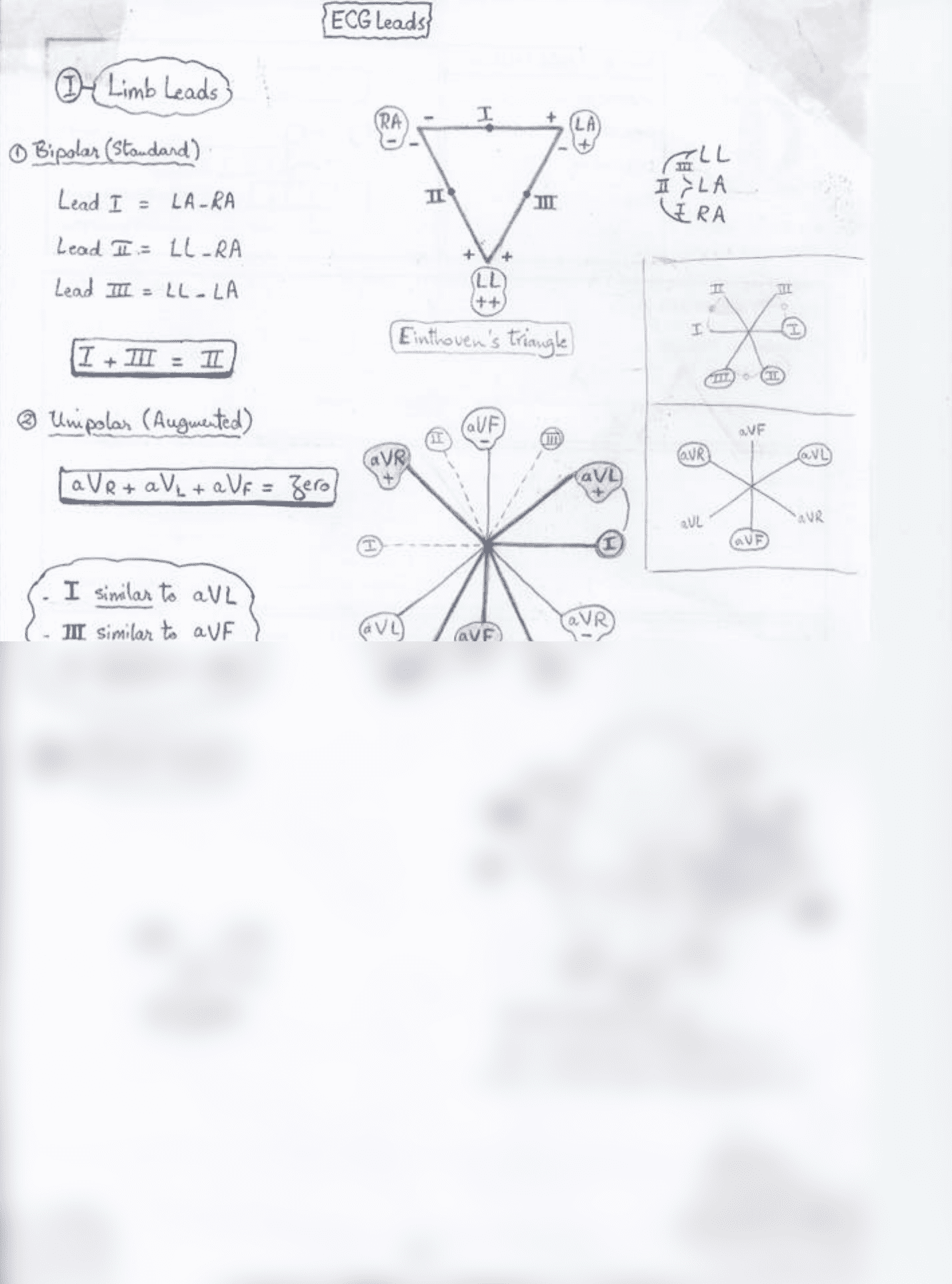 ECGT 101 Final: ECG Basics - OneClass