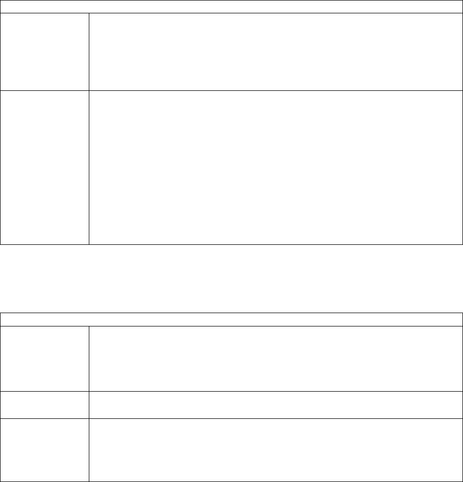 MLL327 Study Guide - Fall 2018, Final - Hereditament, Incorporeality ...