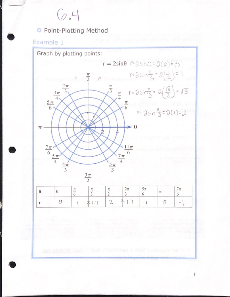 MAC 1147 Lecture 25: Chapter 6.4 Graphing Polar Points - OneClass