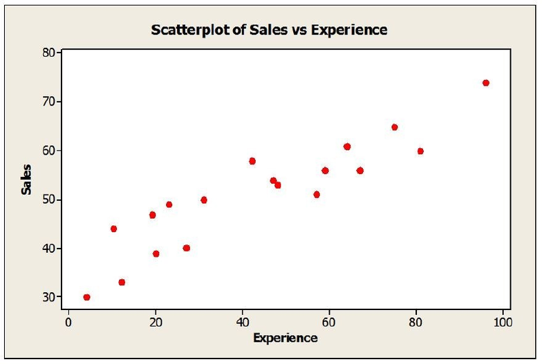 COMMERCE 2QA3 Study Guide - Fall 2014, - Pearson Education, Dependent ...