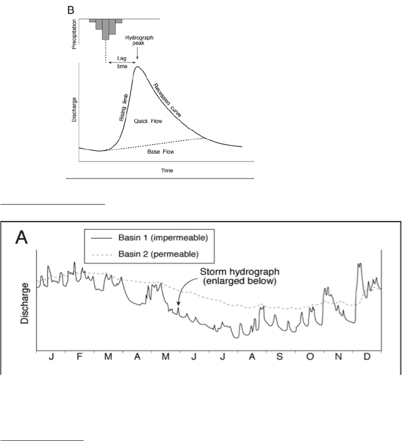 PLAN341 Lecture Notes - Winter 2016, Lecture 9 - Hydrograph, Snowmelt ...
