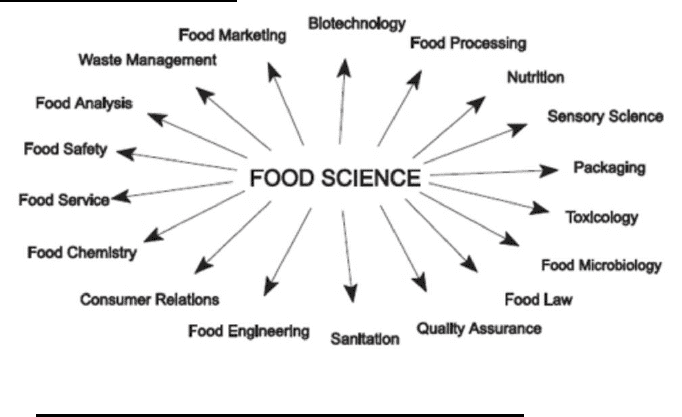 FOOD 2010 Lecture Notes - Summer 2018, Lecture 1 - Food Science, Food ...