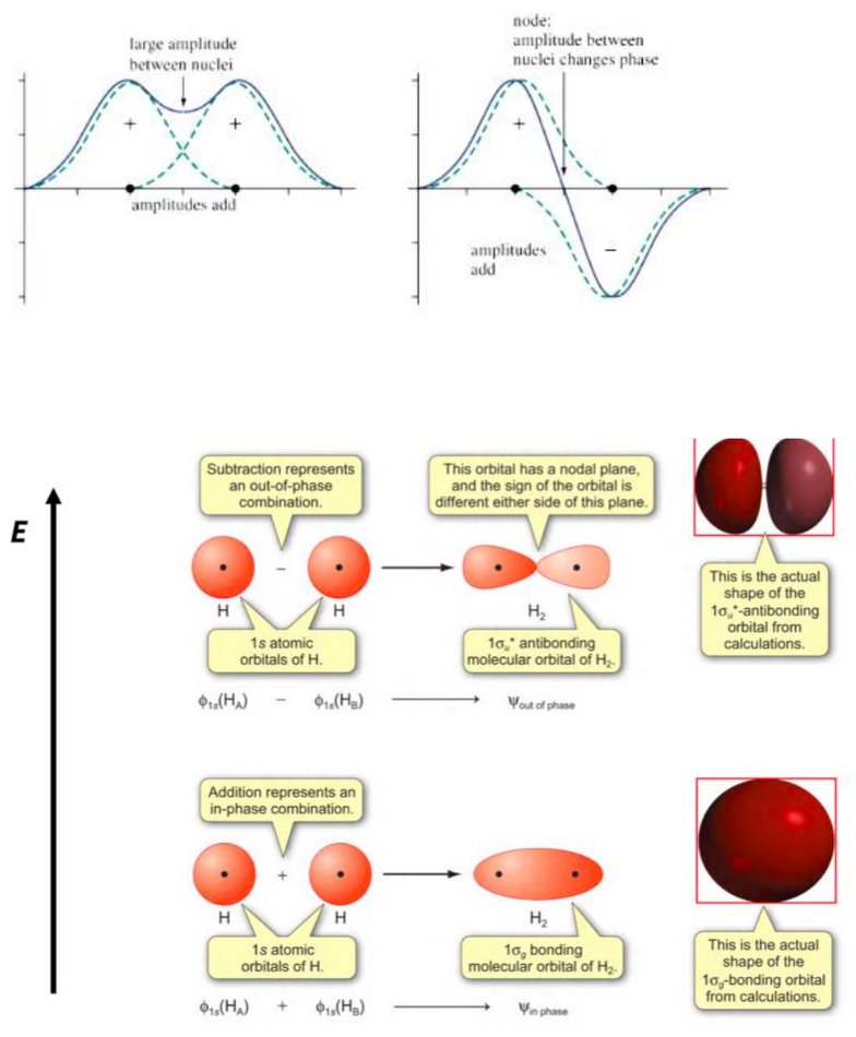 Chem10003 Lecture Notes Spring 2018 Lecture 30 Atomic Orbital