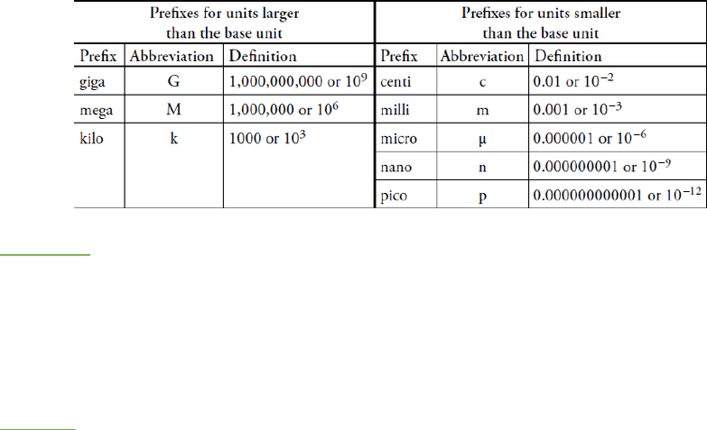CHEM 001 Midterm: CHEM 001 - Term Test 1 - OneClass