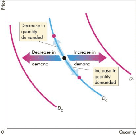 Economics 1021A/B Lecture Notes - Fall 2018, Lecture 3 - Demand Curve ...