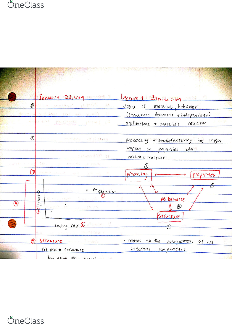ENME 382 Study Guide - Spring 2019, Comprehensive Final Exam Notes ...