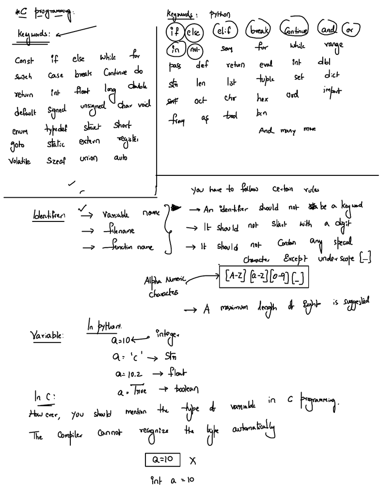 Cse1001 Lecture 1 C Programming Introduction Keywords Datatypes C Pr Oneclass