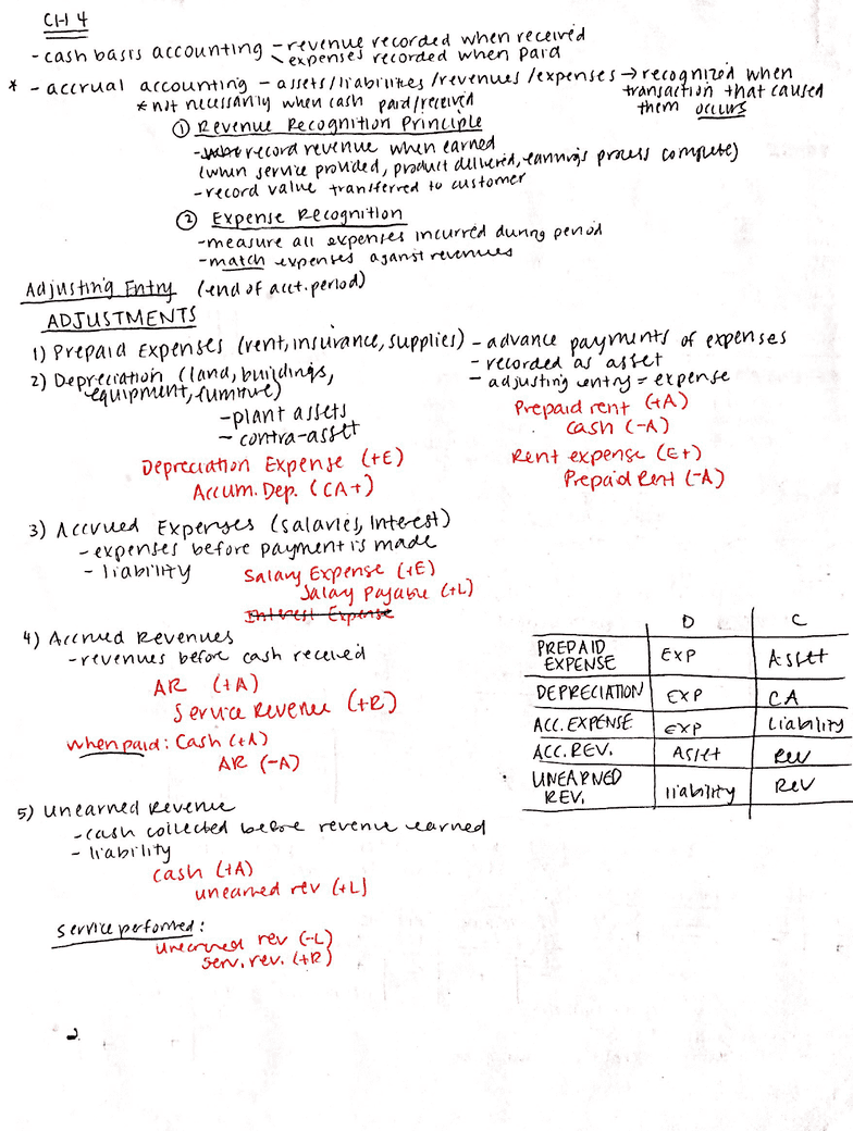 ACCT 151 Final: ACCT 151 exam 1 study guide - OneClass