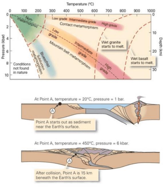 EARTHSC 1G03 Lecture Notes - Fall 2015, Lecture 15 - Metamorphic Rock ...