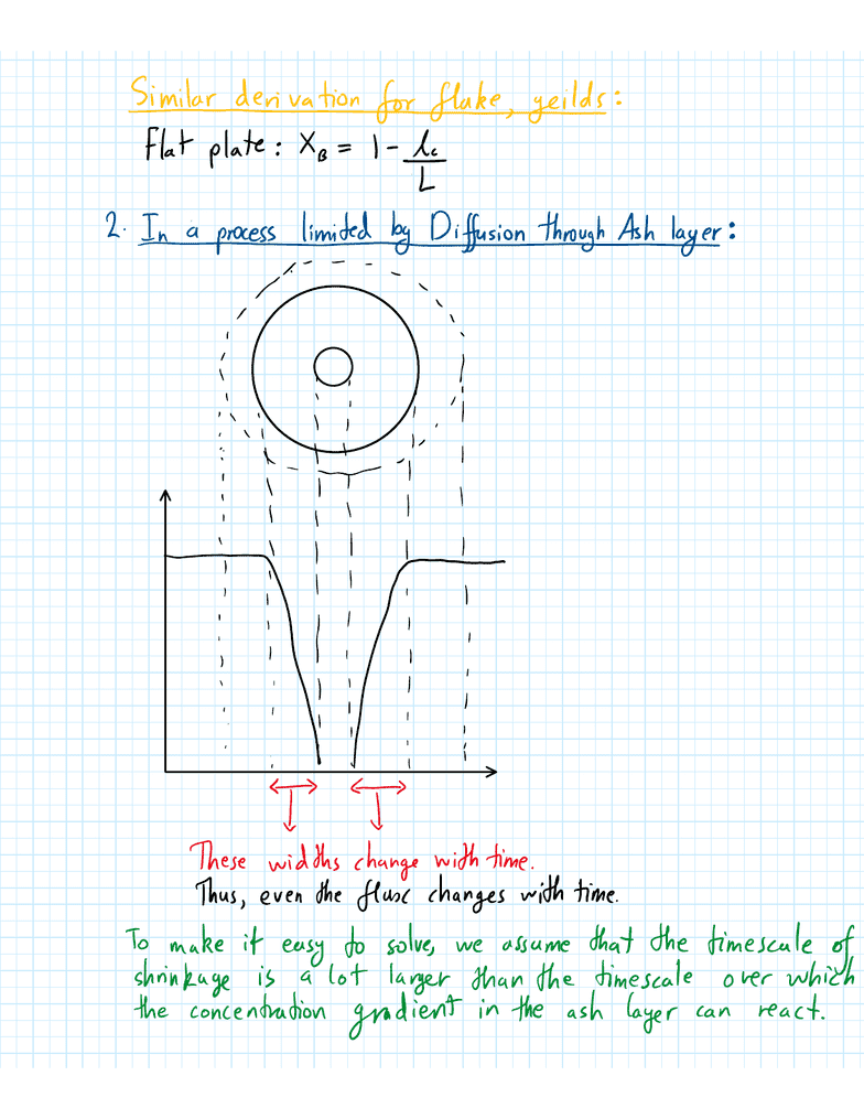 Shrinking Core Model