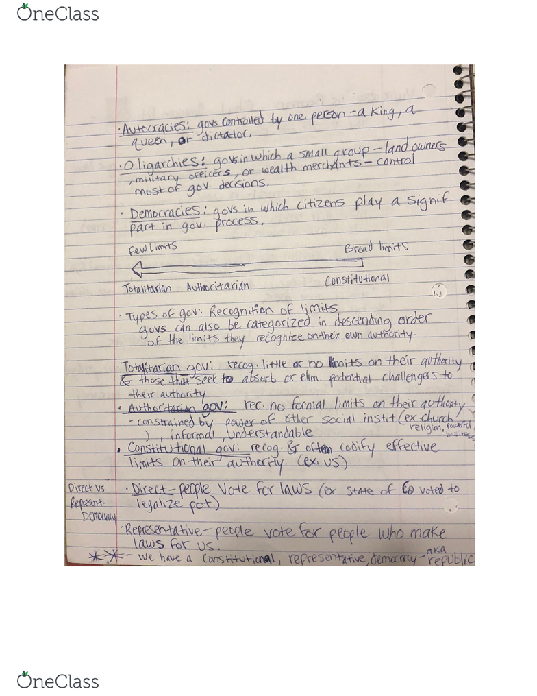 POS 2041 Study Guide - Comprehensive Final Exam Guide - - OneClass