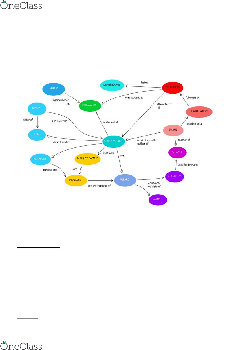 BIOL-205 Lecture Notes - Winter 2016, Lecture 1 - Central Dogma Of ...