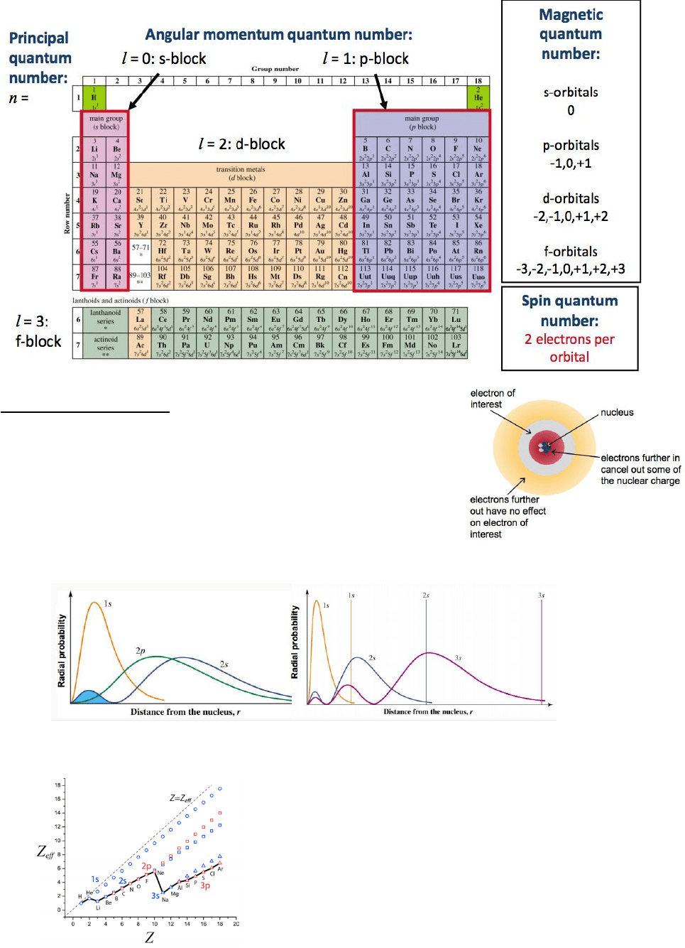 CHEM1101 Lecture Notes - Fall 2017, Lecture 14 - Effective Nuclear ...