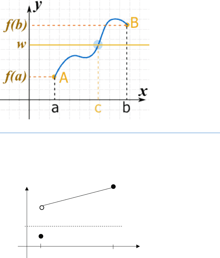 MATH 1ZA3 Lecture Notes - Fall 2018, Lecture 5 - Intermediate Value Theorem