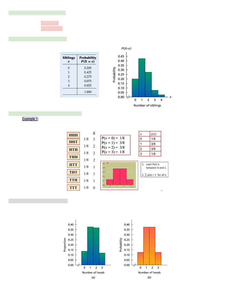 Stat 1401 Lecture Notes Fall 2019 Lecture 5 Poisson Distribution Random Variable 