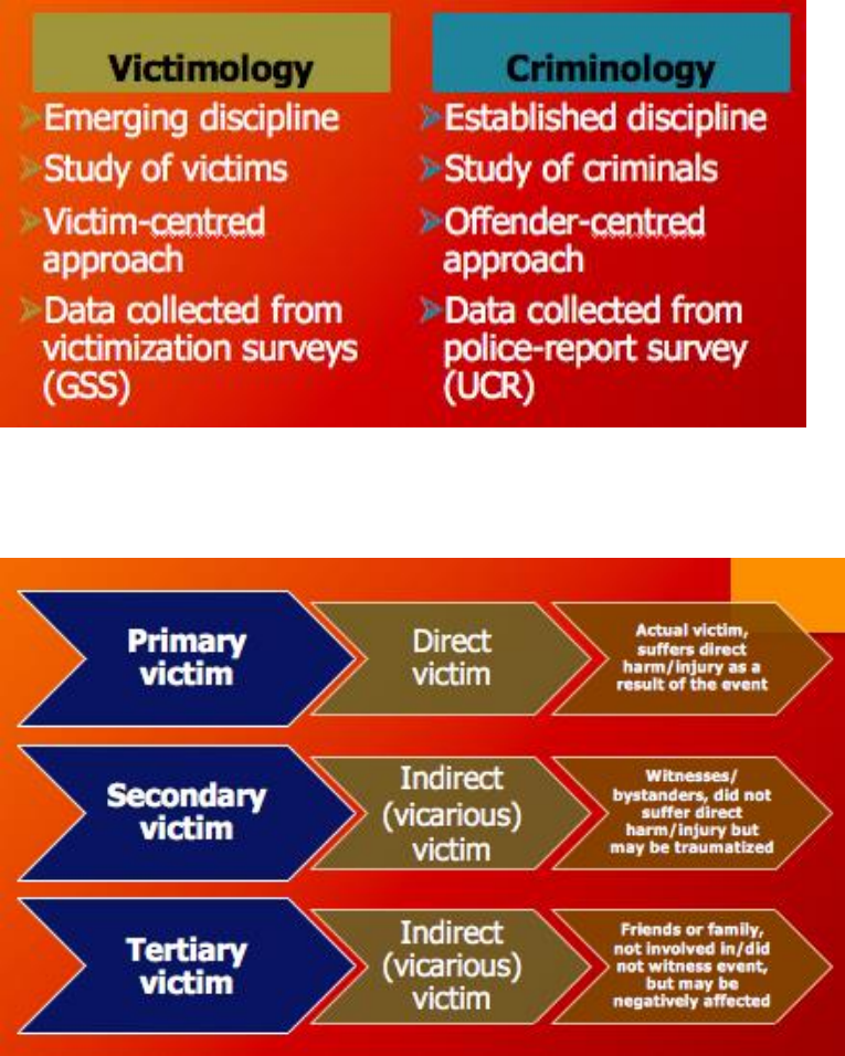 Sociology 2266A/B Lecture Notes - Fall 2018, Lecture 4 - Victimology ...